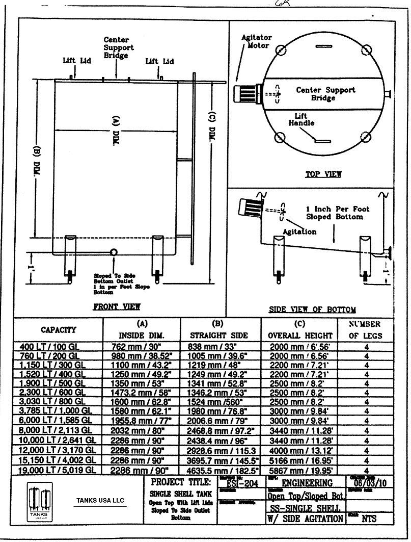Blend Tanks - Tanks USA LLC - Blend Tanks Stainless Steel Tanks & More