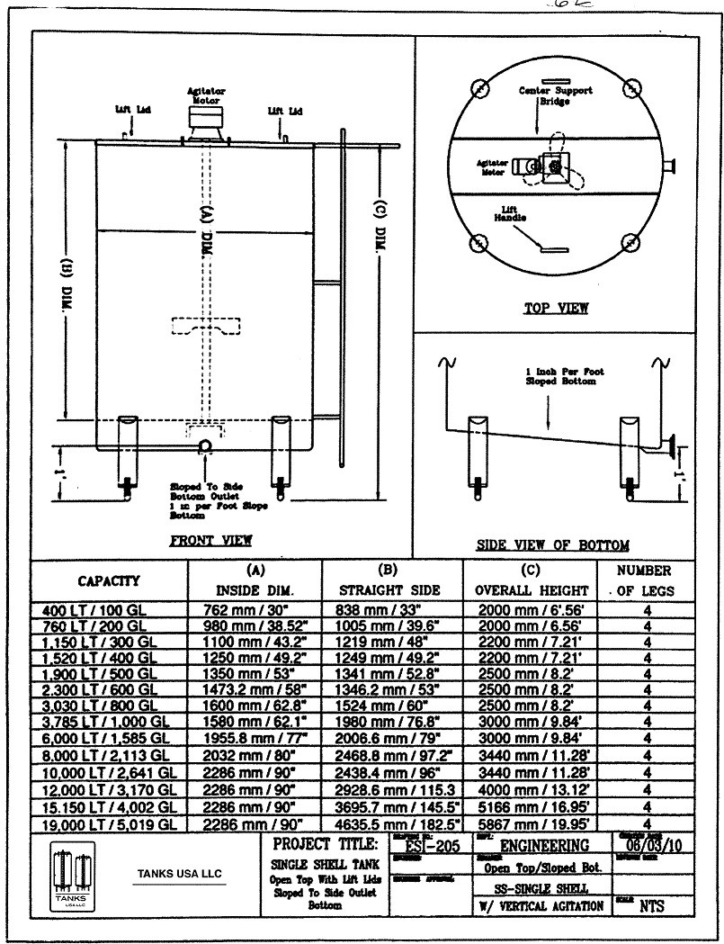 Blend Tanks - Tanks USA LLC - Blend Tanks Stainless Steel Tanks & More
