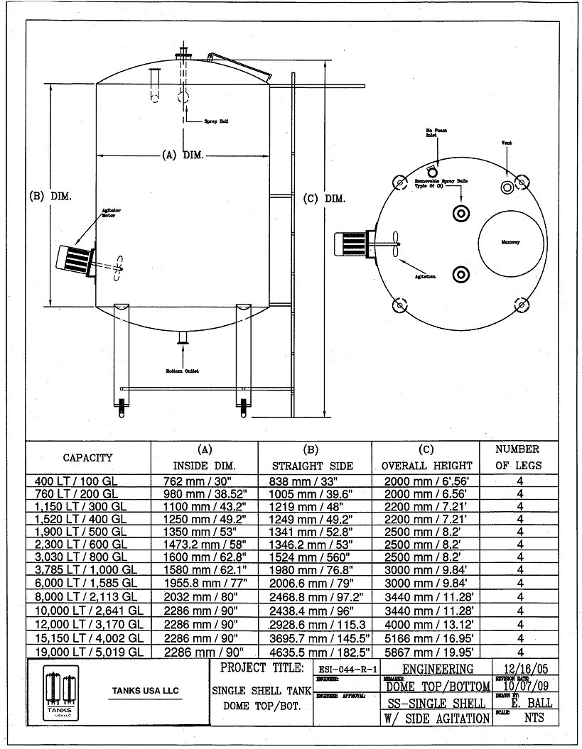 Blend Tanks - Tanks USA LLC - Blend Tanks Stainless Steel Tanks & More
