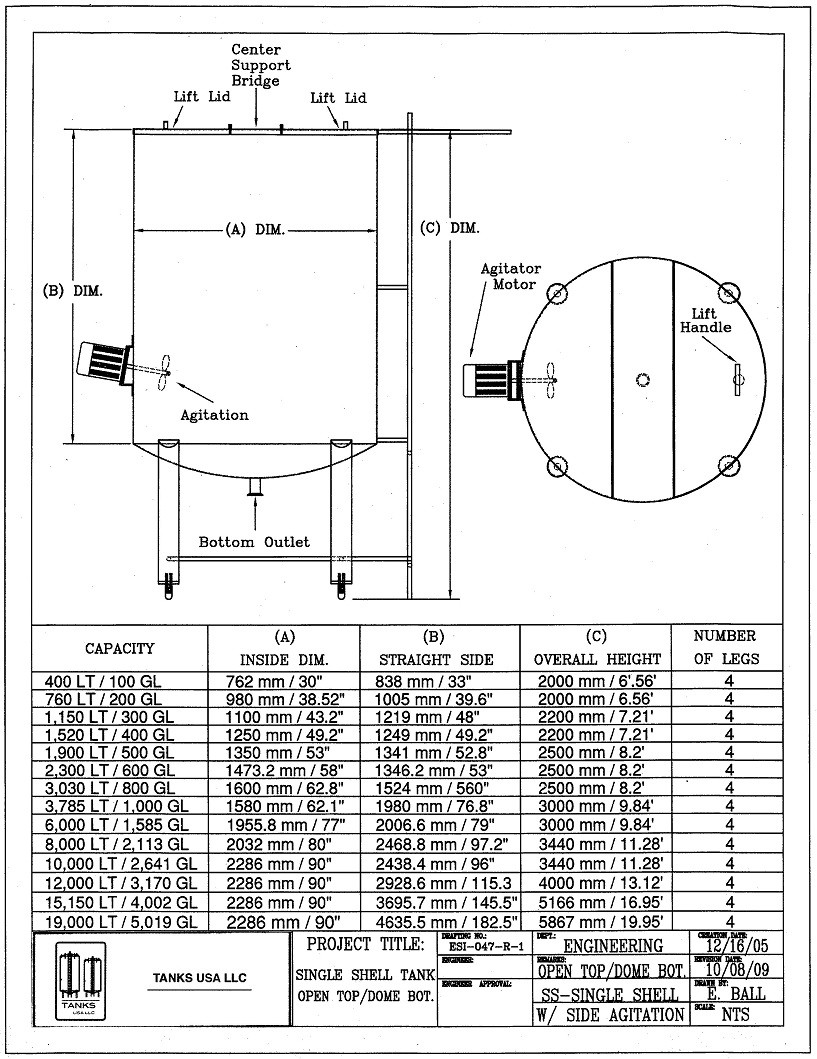 Blend Tanks - Tanks USA LLC - Blend Tanks Stainless Steel Tanks & More