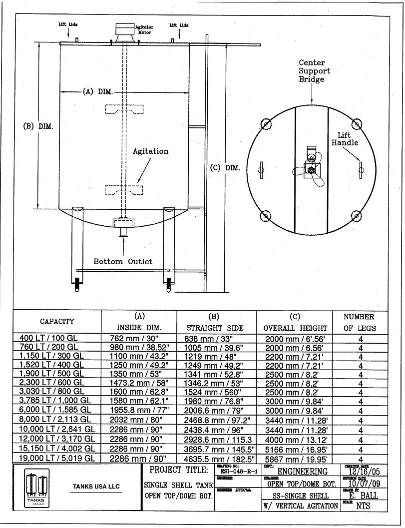 Blend Tanks - Tanks USA LLC - Blend Tanks Stainless Steel Tanks & More